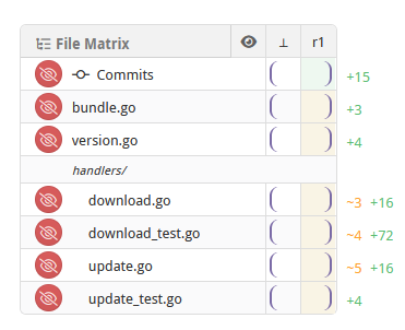 Sort files in lexicographic order in diff view · Issue #29 · codeapprove/feedback · GitHub