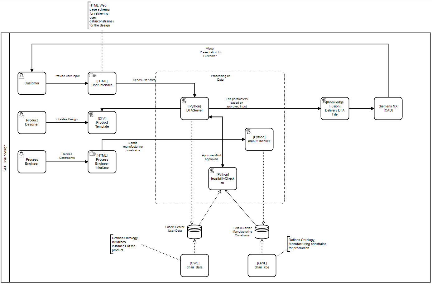 GitHub - torsteinhov/KBE2-Chair-Design: Project based on making an automated system for chair ...