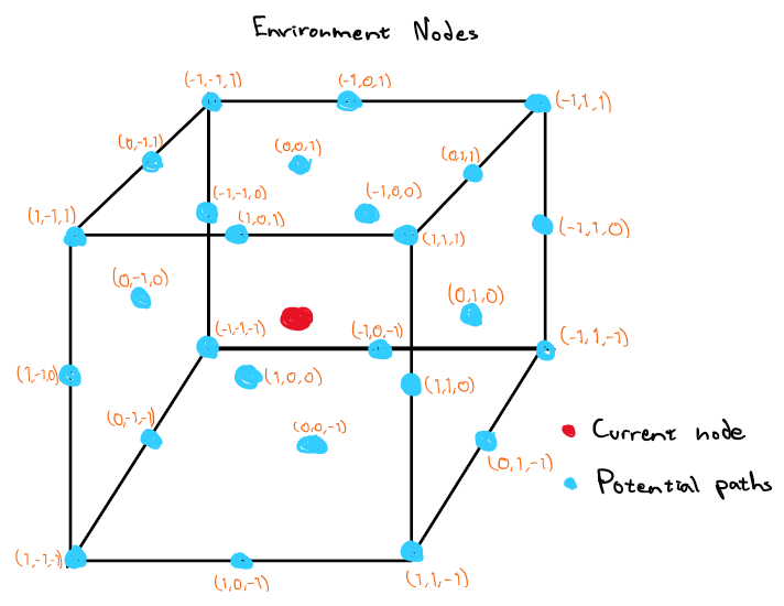 GitHub - torsteinhov/KBE-piping-system