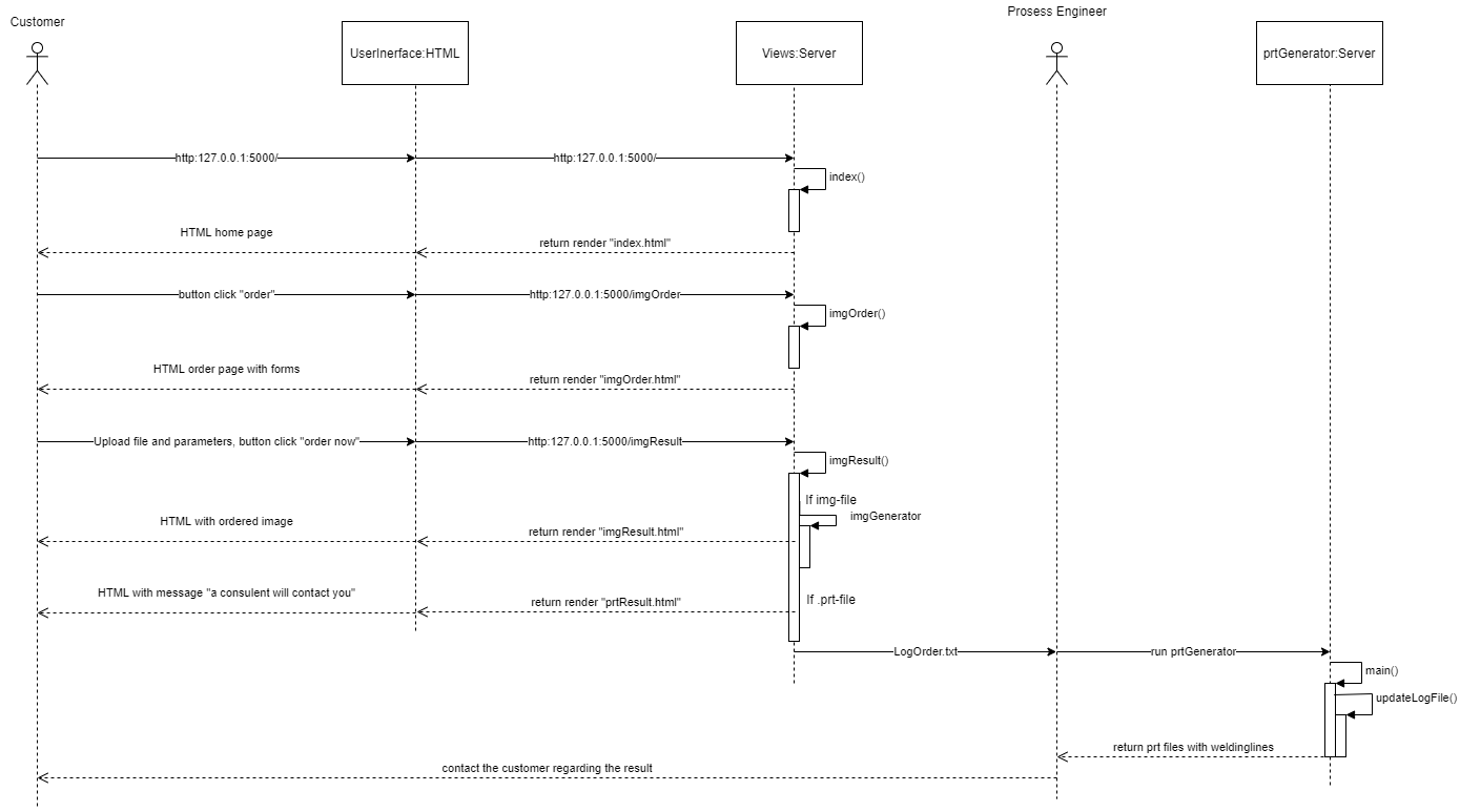 GitHub - torsteinhov/KBE-welding-trajectory
