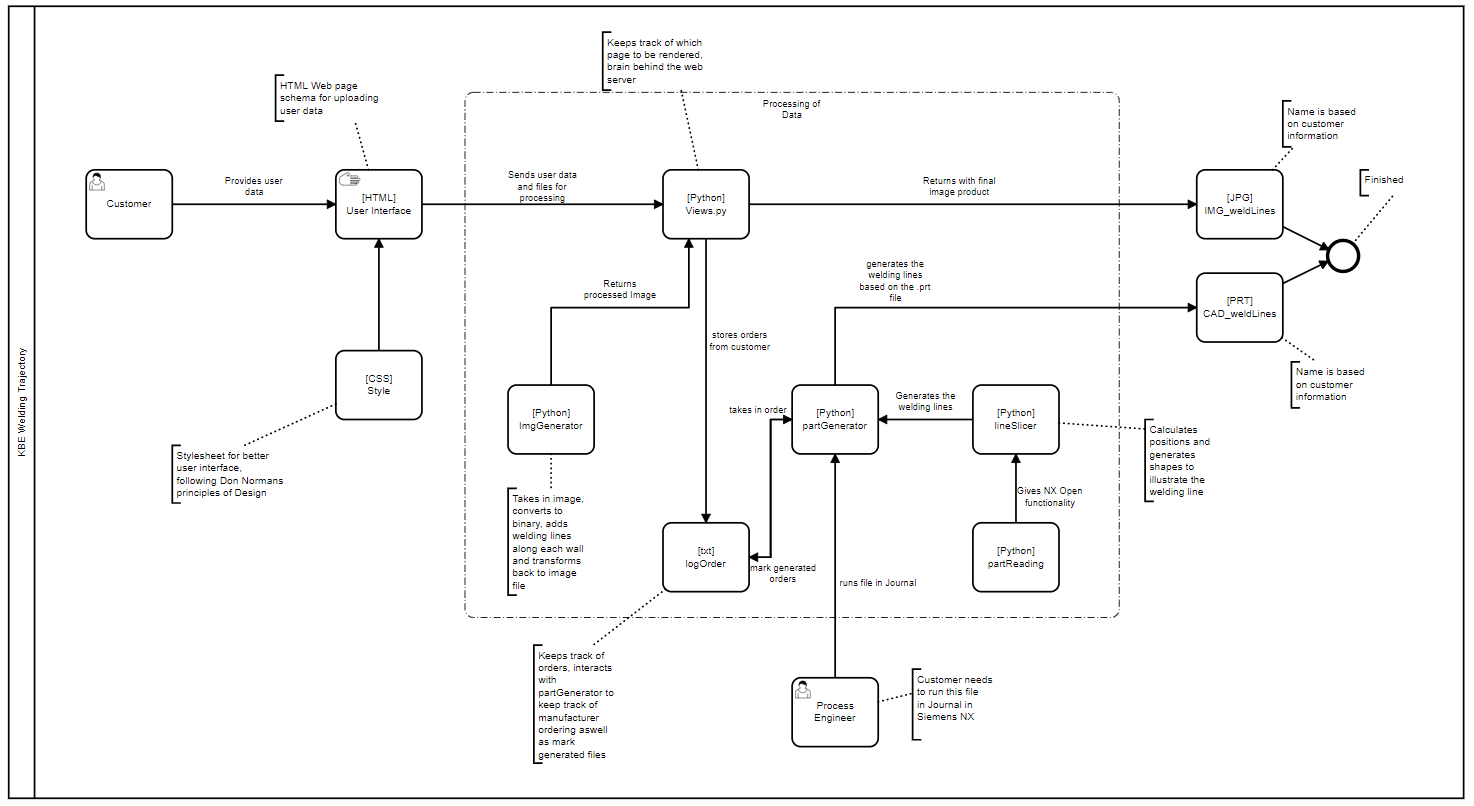 GitHub - torsteinhov/KBE-welding-trajectory
