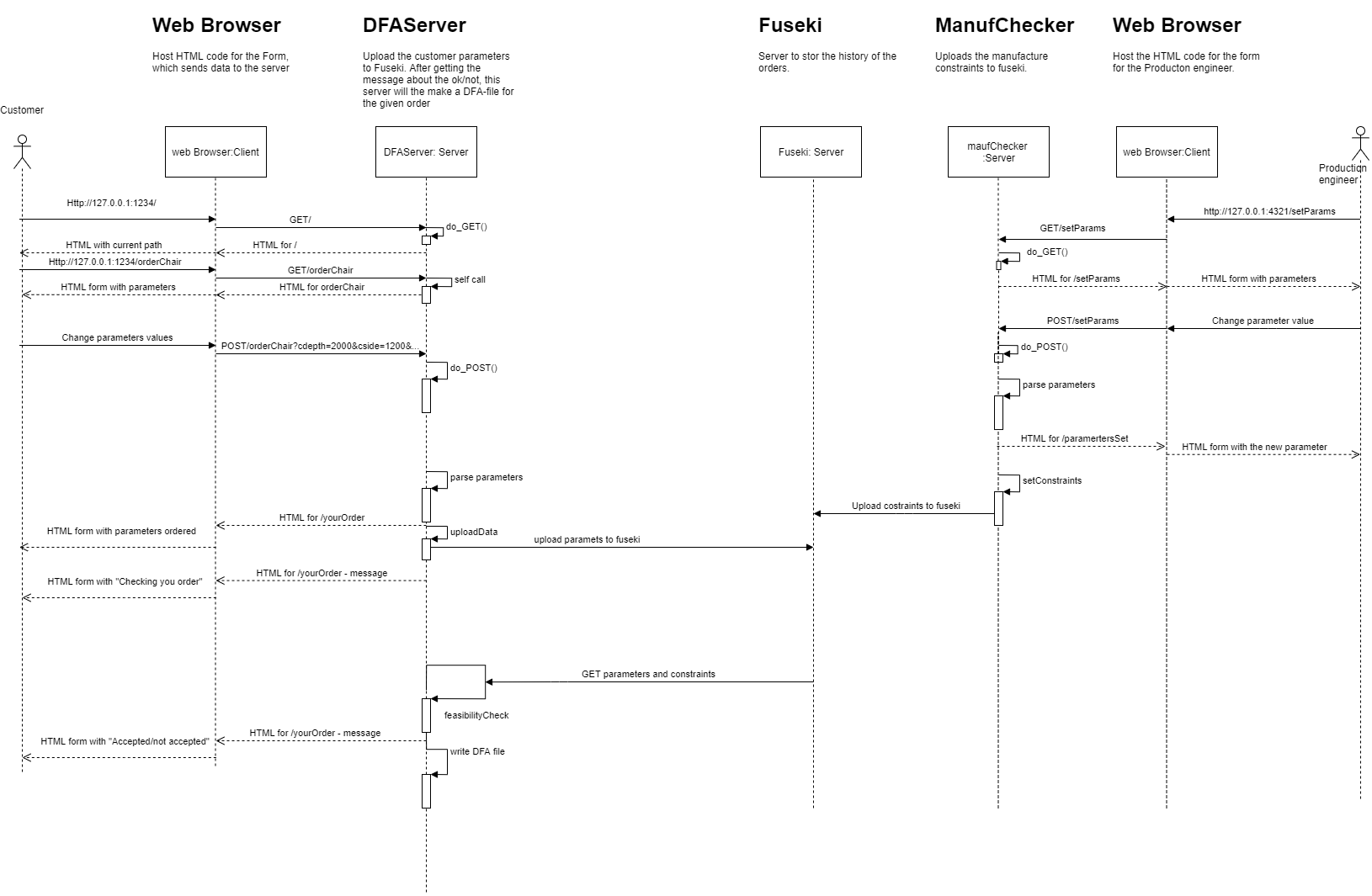 GitHub - torsteinhov/KBE2-Chair-Design: Project based on making an ...