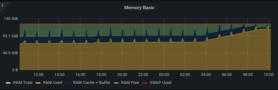 [BUG] 6.3.1 higher fragmentation and memory comsumption compared to previous versions · Issue ...