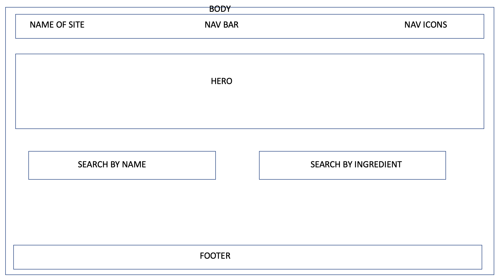 GitHub - MikeEdwards94/Sei-Project-Two