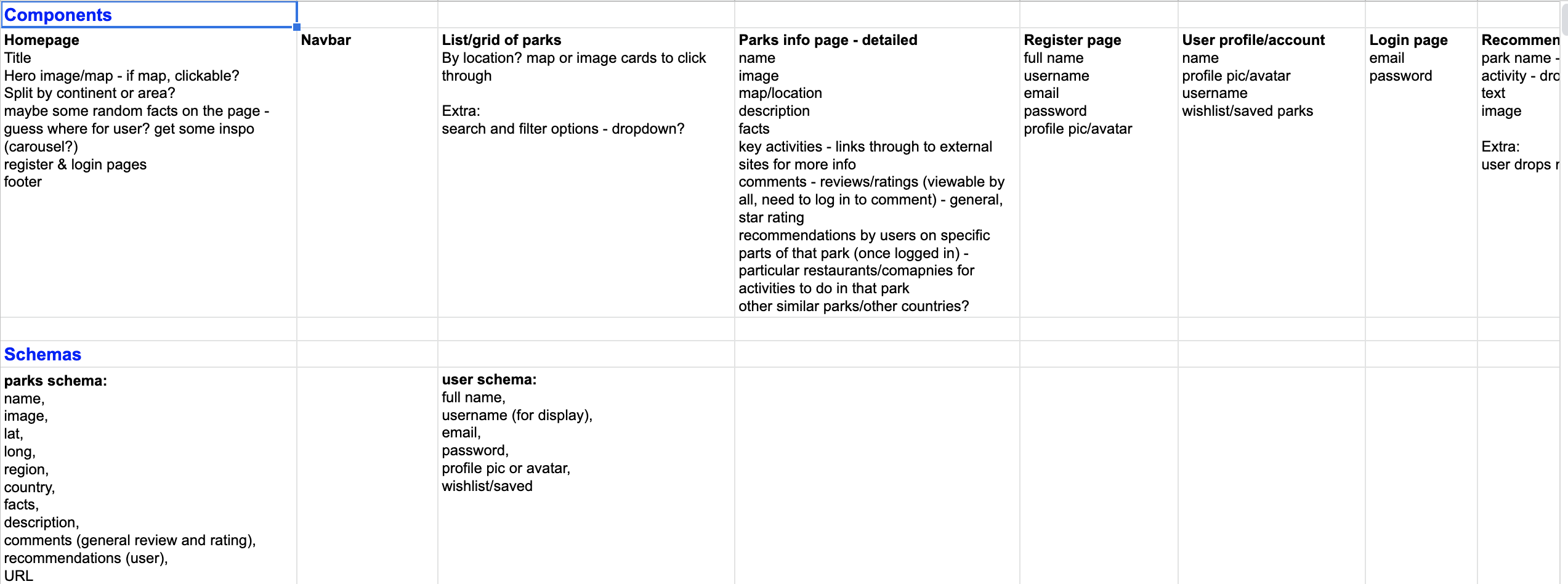 Github Mikeedwards94 Sei Project Three