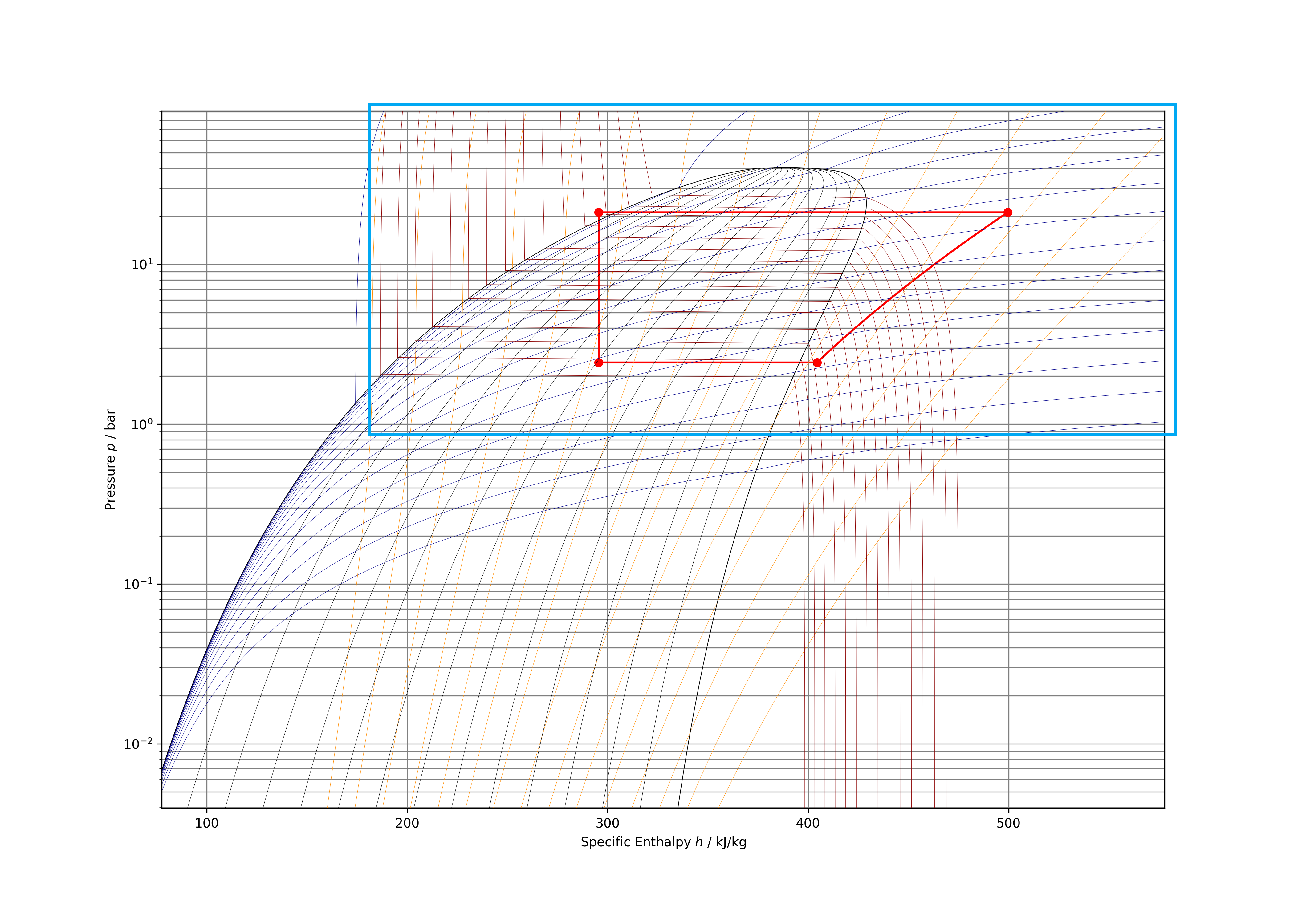 Propertyplot Setting Limits Result In An Error · Issue 1795 · Coolpropcoolprop · Github