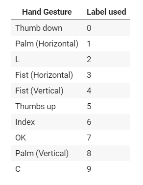 GitHub - killuadeep/Hand-Gesture-Recognition