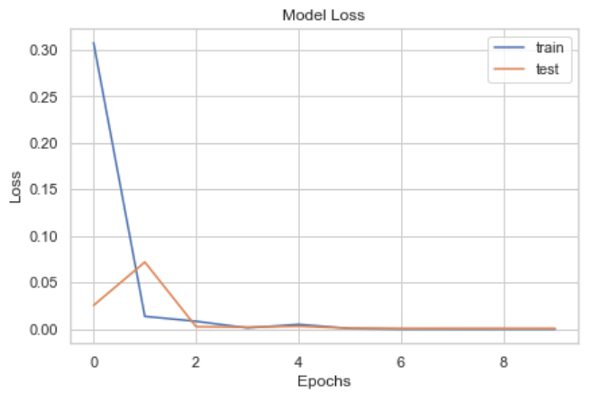 GitHub - killuadeep/Hand-Gesture-Recognition
