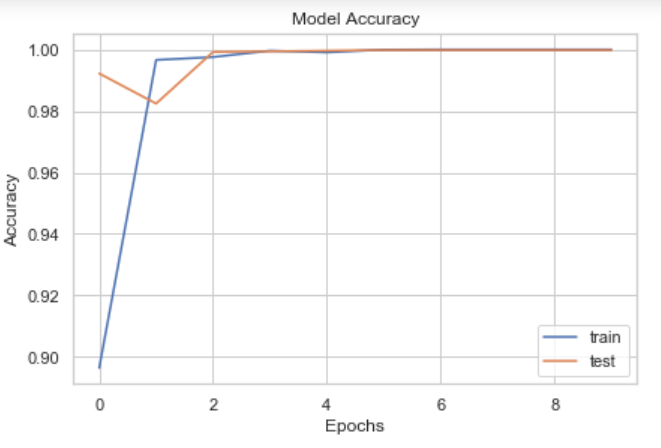 GitHub - killuadeep/Hand-Gesture-Recognition