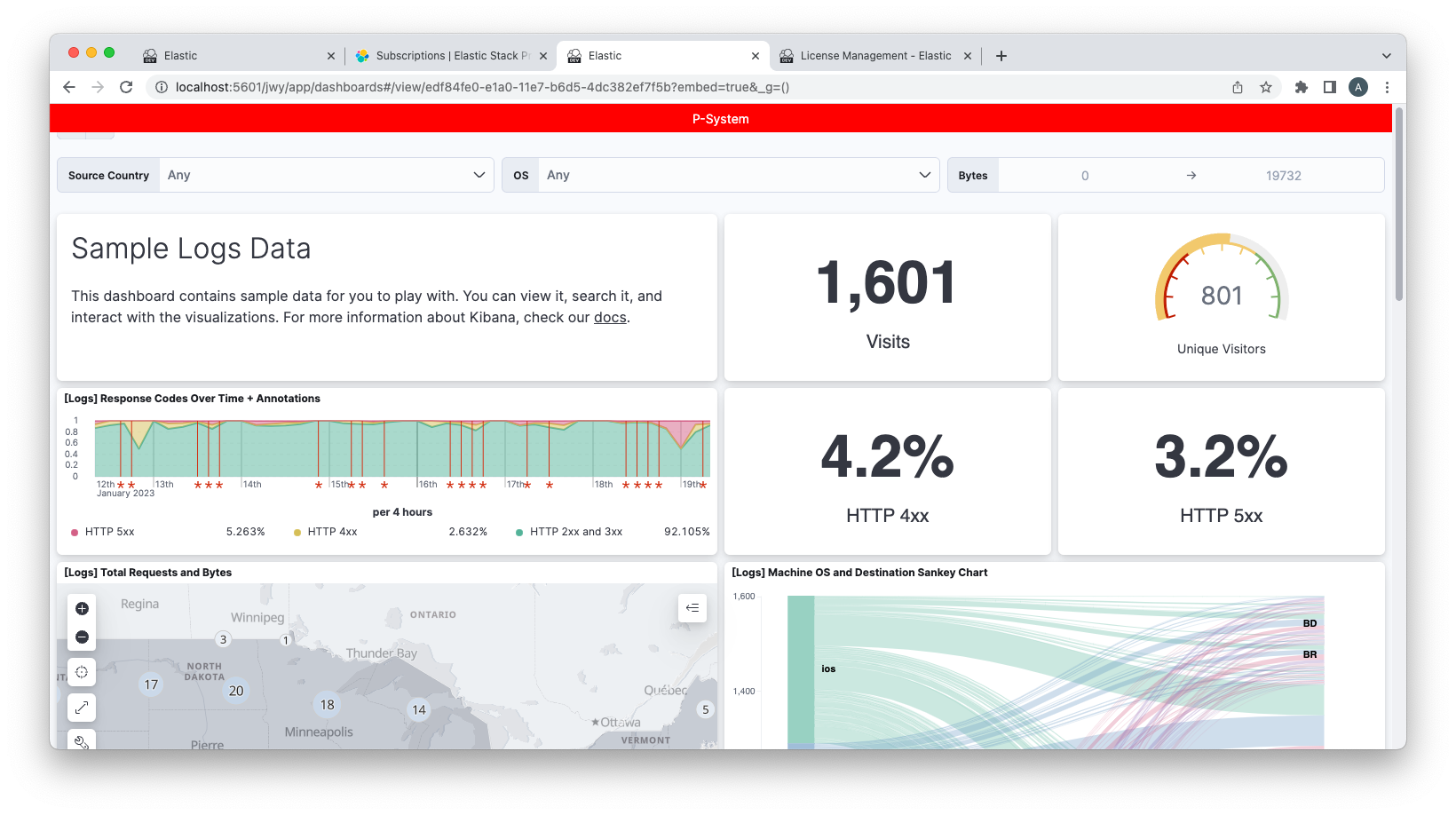 Banner Overlapping in the Dashboard UI · Issue #149112 · elastic/kibana · GitHub