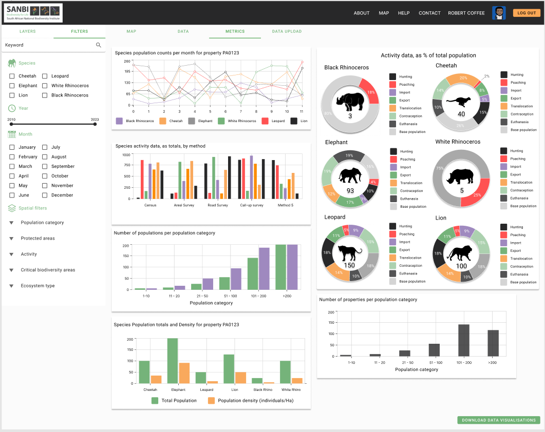 Build the data dashboard page. · Issue #591 · kartoza/sawps · GitHub