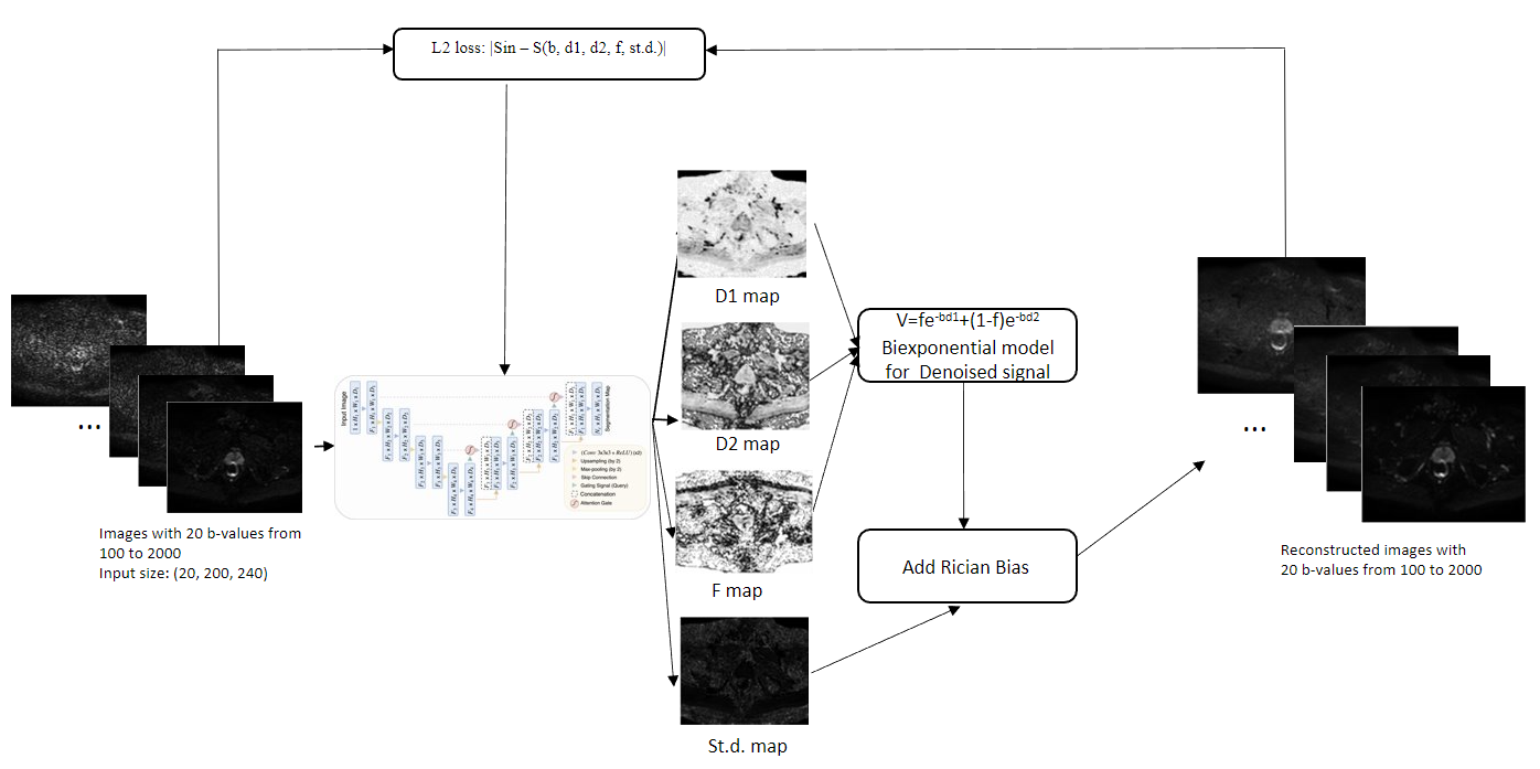 GitHub - CaviarLover/denoise-unet