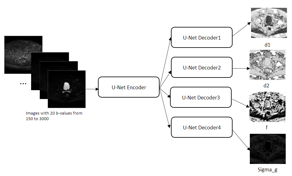 GitHub - CaviarLover/denoise-unet