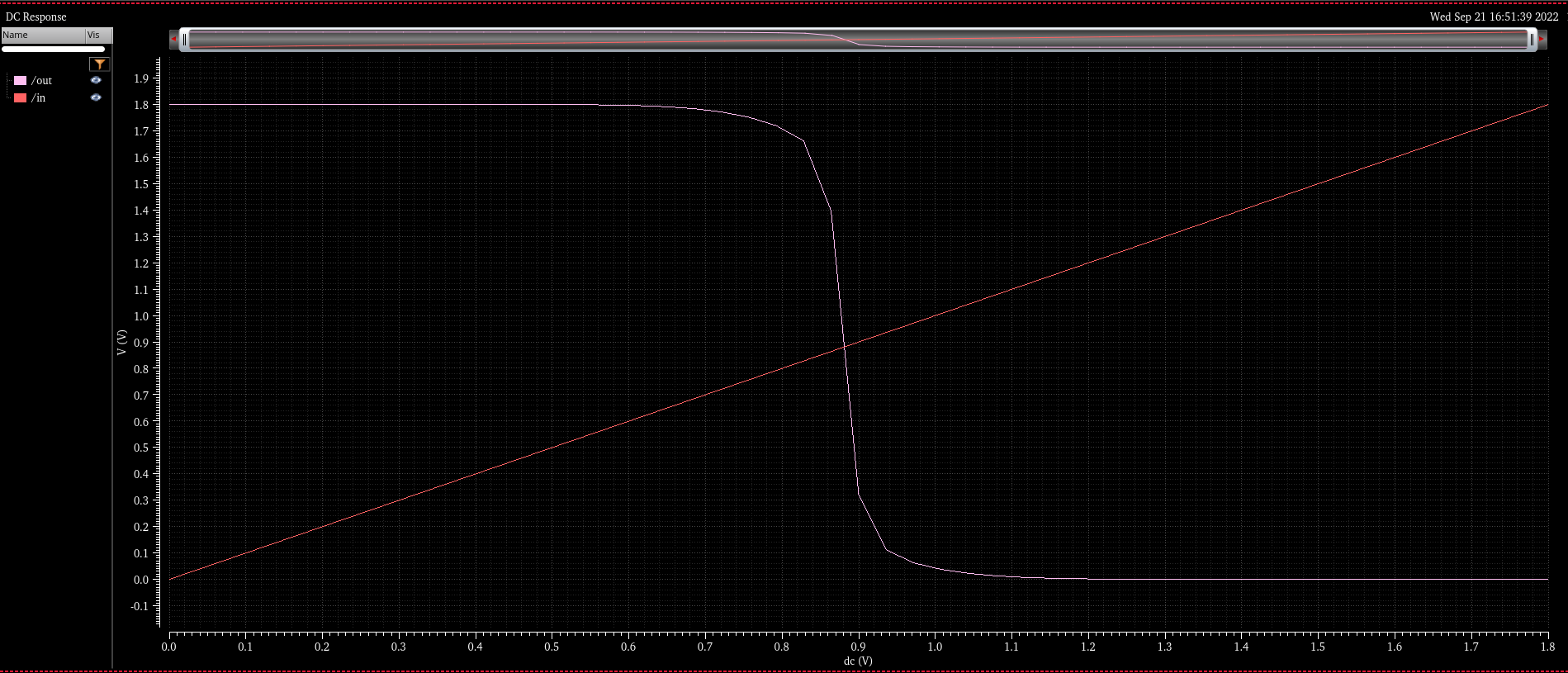 GitHub - RudraNarayanSahu/Cadence_Project: Here you can get the schematic, layout and analysis ...
