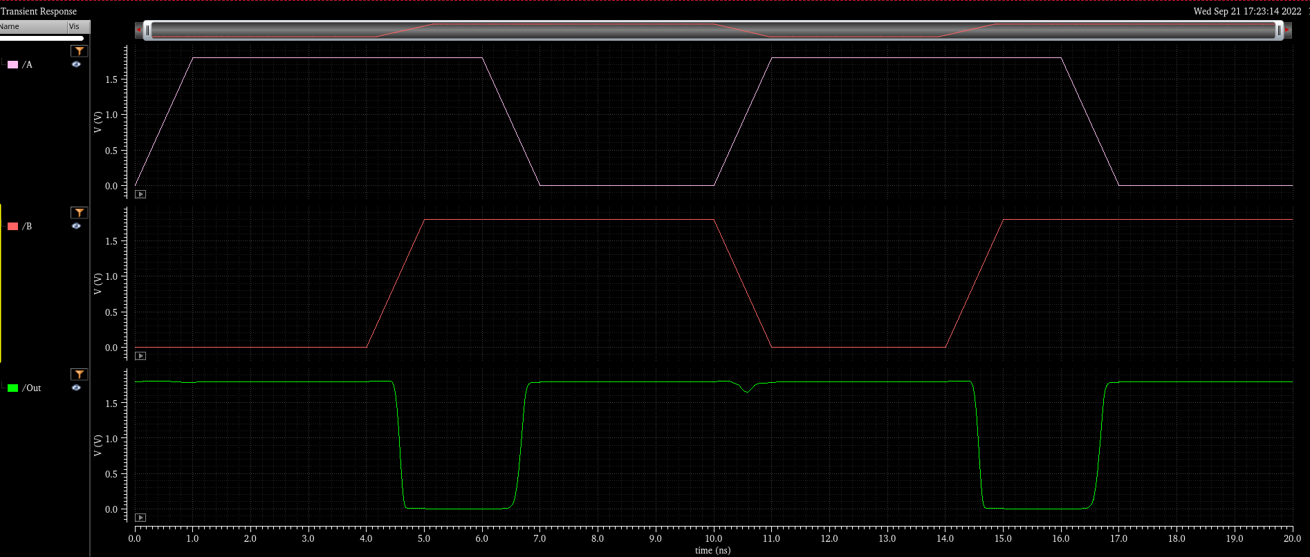 GitHub - RudraNarayanSahu/Cadence_Project: Here you can get the schematic, layout and analysis ...