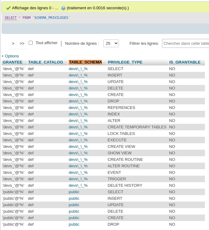 Double escaping underscore in privileges check process · Issue #16694 · phpmyadmin/phpmyadmin ...
