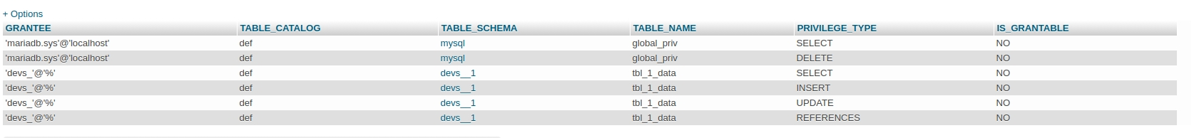 Double escaping underscore in privileges check process · Issue #16694 · phpmyadmin/phpmyadmin ...