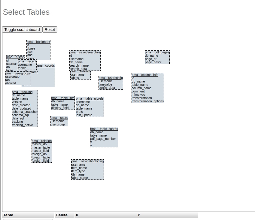 Dead code removal from codebase · Issue #16939 · phpmyadmin/phpmyadmin ...