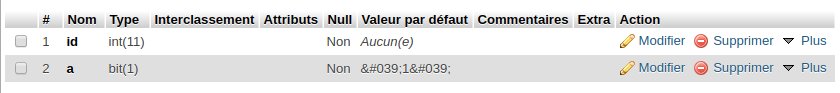 Invalid default value for bit field · Issue #14734 · phpmyadmin/phpmyadmin · GitHub