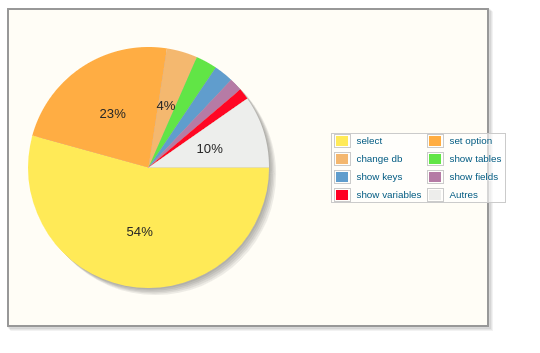 Overflow of pie chart legend box · Issue #15070 · phpmyadmin/phpmyadmin · GitHub