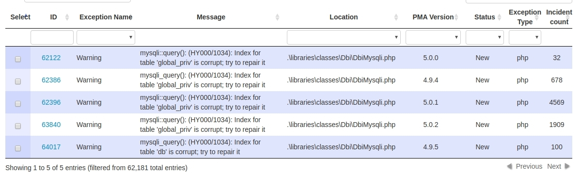 Corrupt internal DB allows more permissions · Issue #15576 · phpmyadmin/phpmyadmin · GitHub