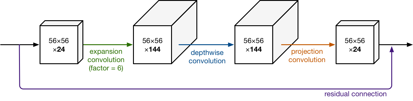 GitHub - git-c-0der/Paddy-Disease-Classification: Classifying the diseases in the paddy crop by ...