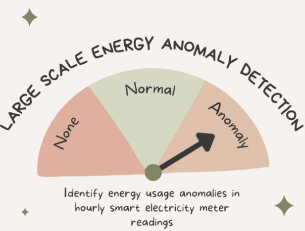 GitHub - git-c-0der/Large-Scale-Energy-Anomaly-Detection: Competitions ...