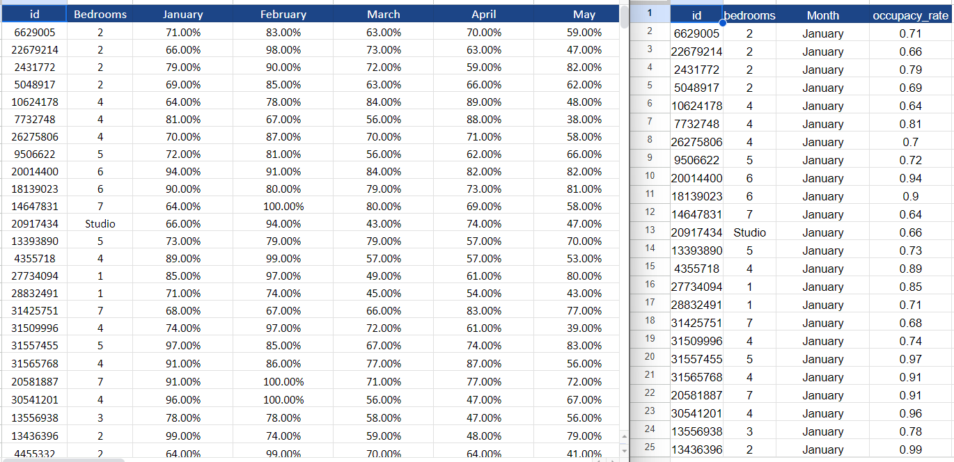 GitHub - brunocolombo/Analise-AirBnB-Orlando: Análisar dados do AirBnB ...