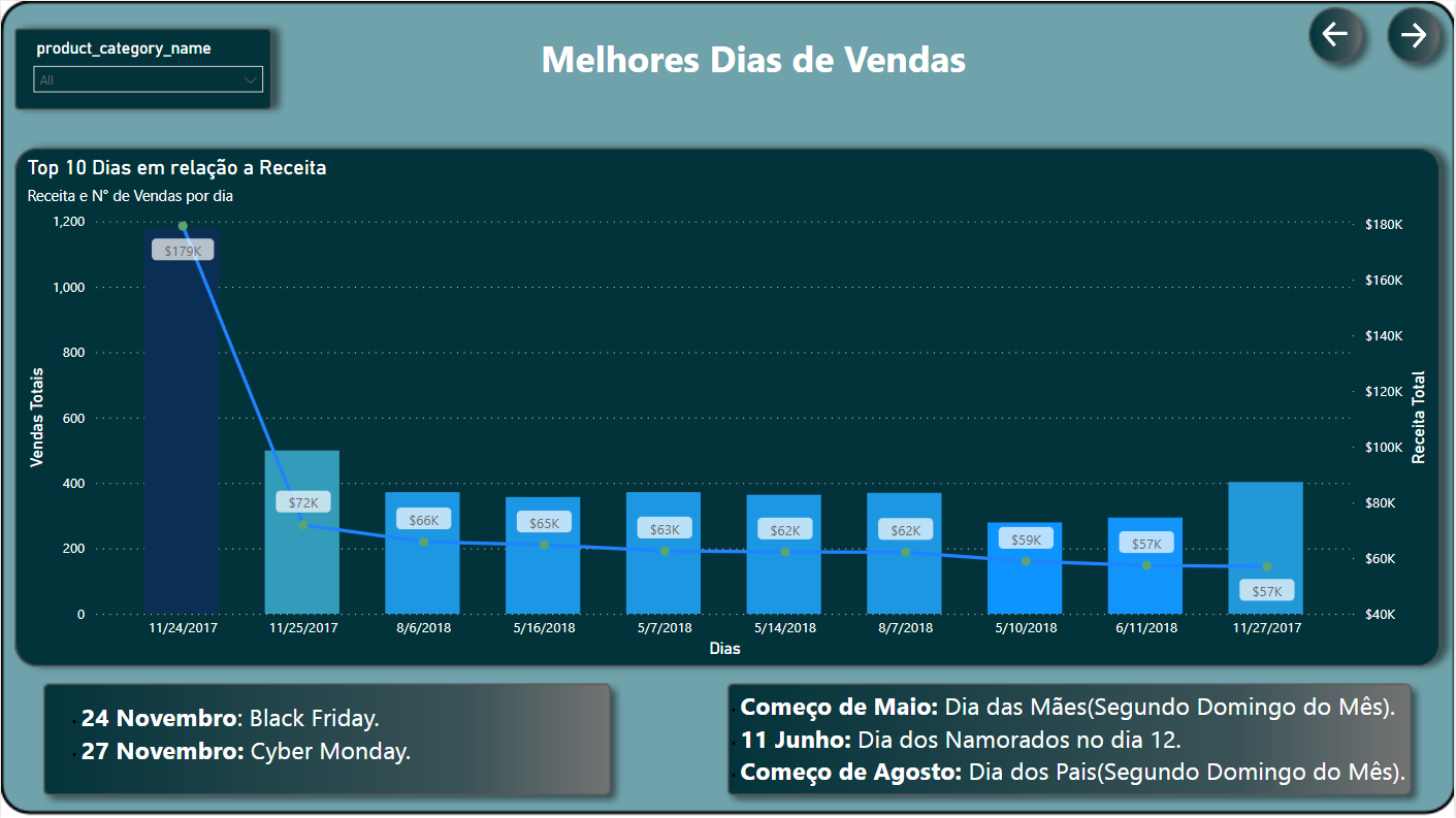 GitHub - brunocolombo/Analise-E-commerce: Análise dos Dados da Olist ...
