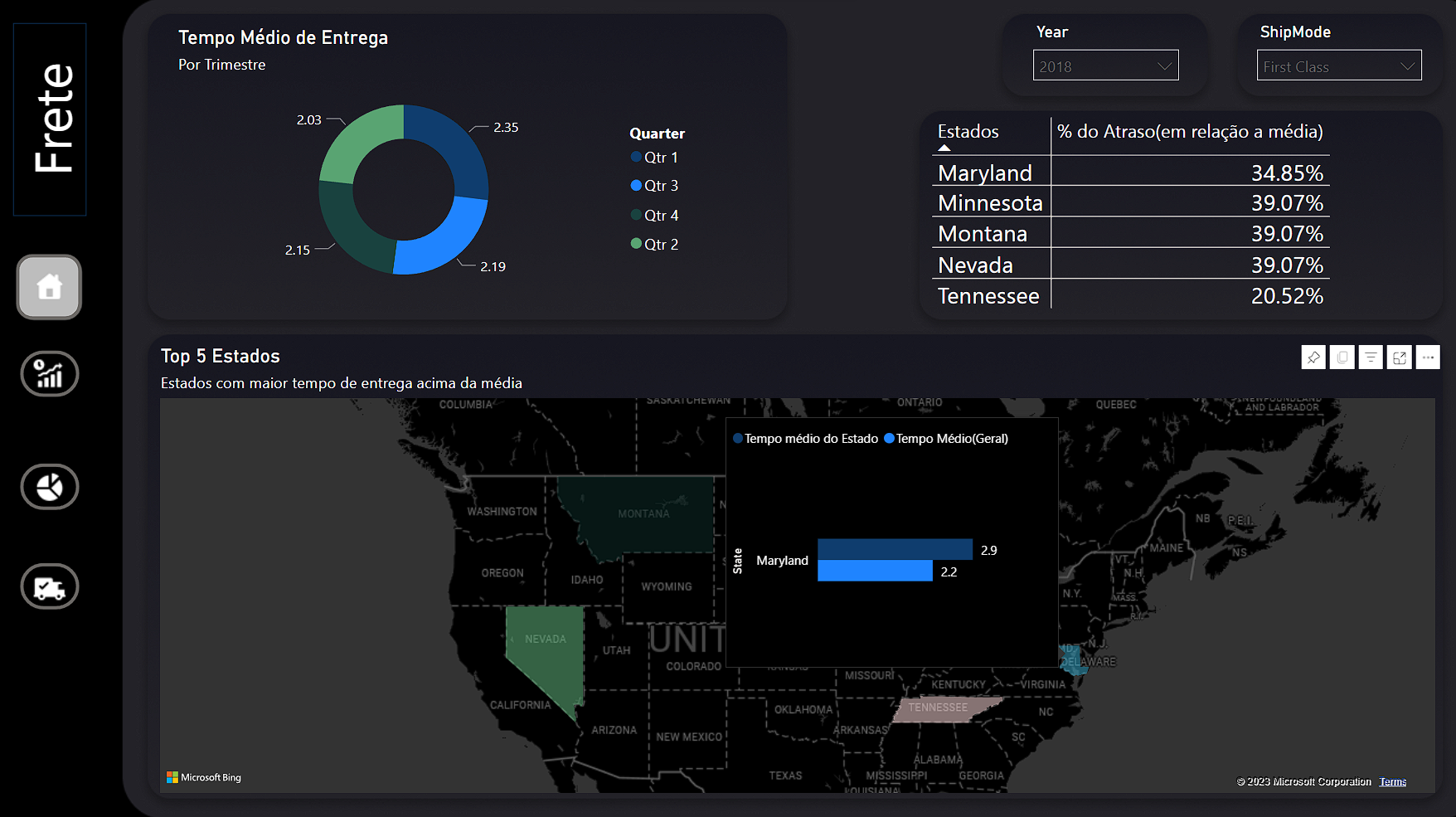 GitHub - brunocolombo/Analise-Sales-Performance: A análise é de quase ...