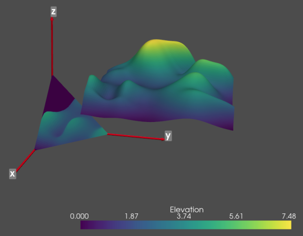 Project Surface Mesh to Cell/Finite Plane · Issue #461 · pyvista ...