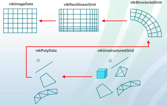 How to Work with Data Types · Issue #4920 · pyvista/pyvista · GitHub