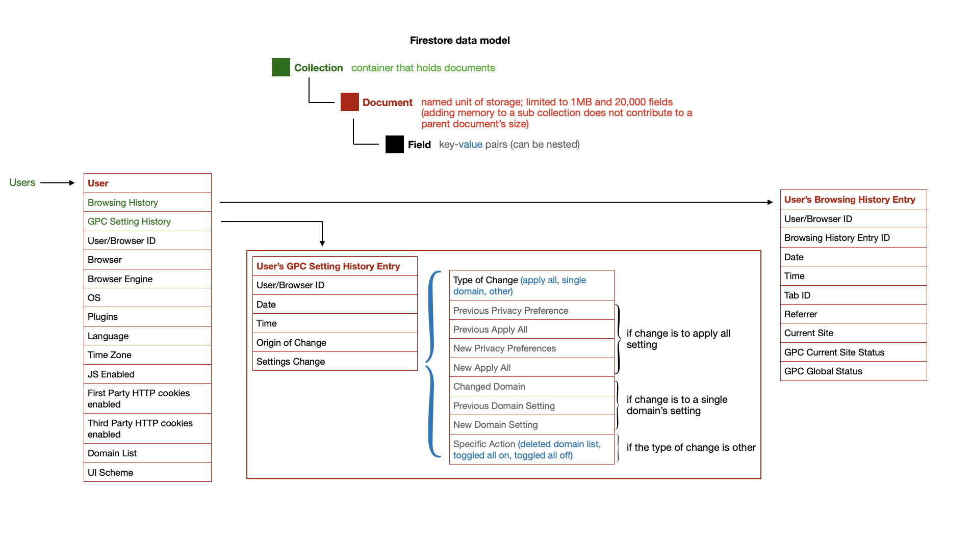 Implement Meta Data Collection (metadata about user browser) · Issue #55 · privacy-tech-lab/gpc ...