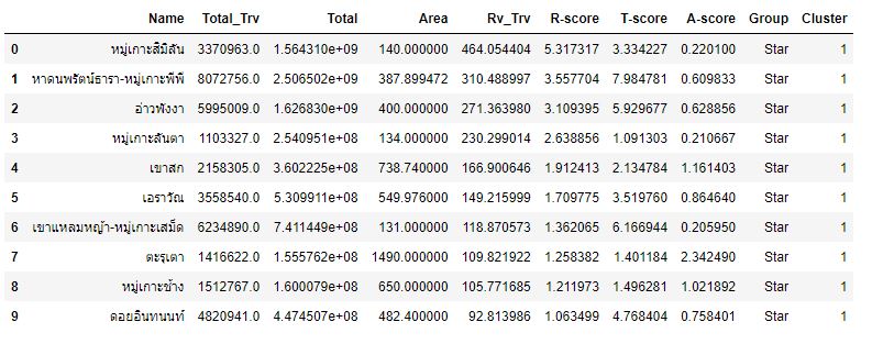 GitHub - Surawich2021/DADS5001-Surawich-6310422083