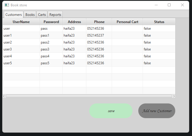 Github Amanova130 Shopjava