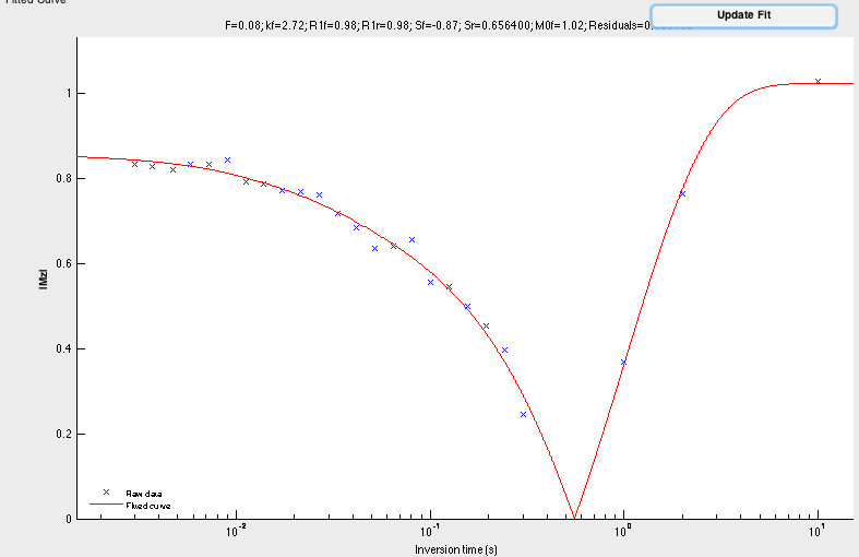 Ian todo · Issue #39 · qMRLab/qMRLab · GitHub