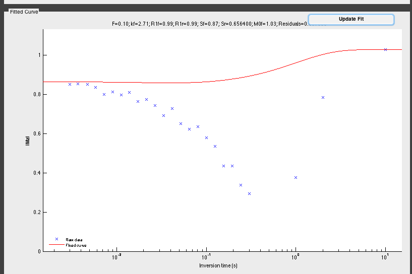 Ian todo · Issue #39 · qMRLab/qMRLab · GitHub