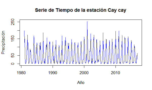 GitHub - 19160194/Proyecto-final-programacion