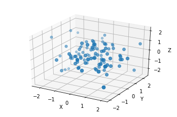 Depthshade not working when using multiple scatter plots · Issue #15657 · matplotlib/matplotlib ...
