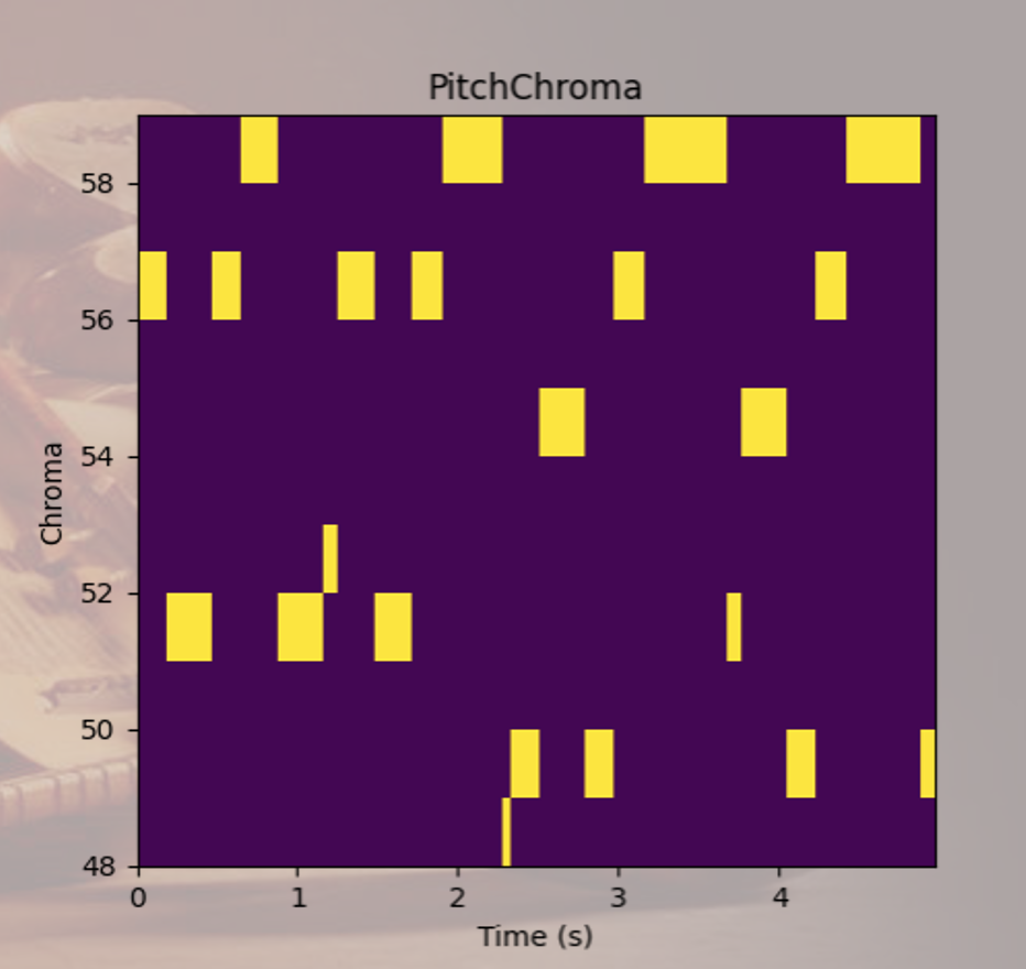 Github Nitin Hugarpitchtracker For Santoorbot Implemented A Call And Response Based Pitch 