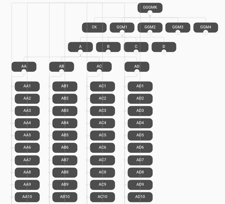 Offset Layout Bug · Issue #522 · BALKANGraph/OrgChartJS · GitHub