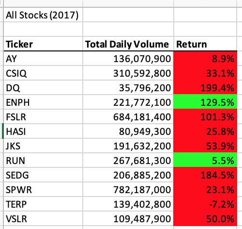GitHub - DaijaStokes/stock-analysis