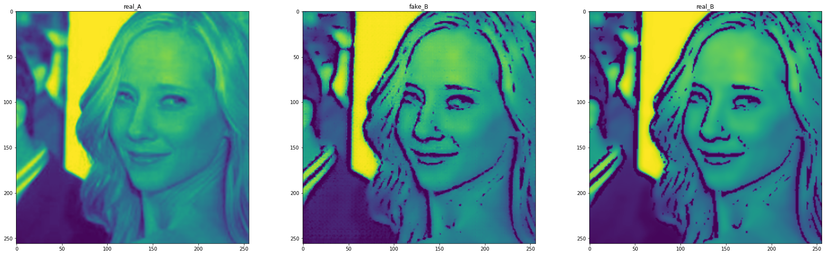 GitHub - baturalpguven/CartoonGAN: Cartoon Image Generator with the ...