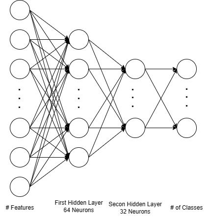 GitHub - baturalpguven/Neural-Network-From-Scratch-Image-Classifier-for-CIFAR10-and-MNISET ...