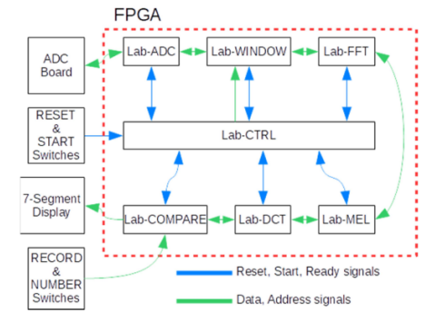 GitHub - baturalpguven/Mel-Frequency-Cepstral-Coefficient-Based-Voice-Recognition-on-MATLAB-and ...