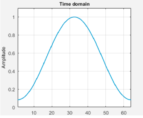 Github Baturalpguven Mel Frequency Cepstral Coefficient Based Voice Recognition On Matlab And
