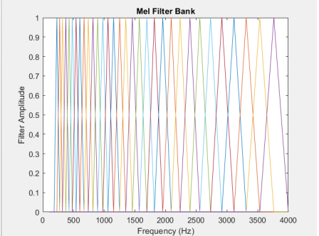 GitHub - baturalpguven/Mel-Frequency-Cepstral-Coefficient-Based-Voice ...