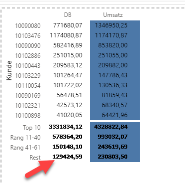 Aggregate Text Formatting issue · Issue #265 · deneb-viz/deneb · GitHub