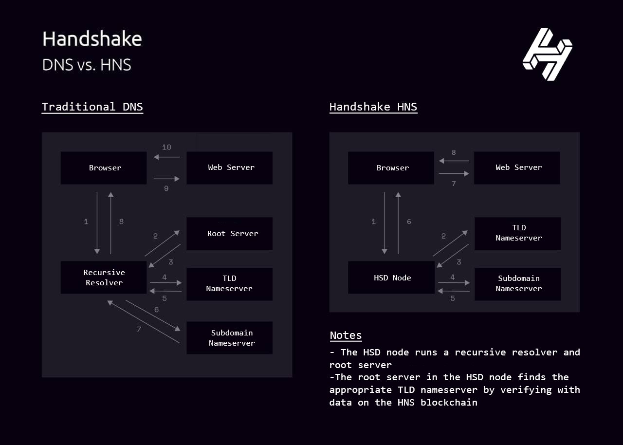 GitHub - peepohns/LearnHNS