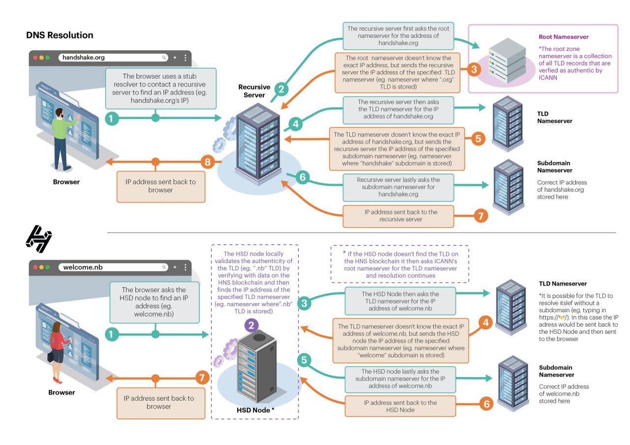 GitHub - peepohns/LearnHNS